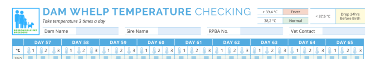 Dog Whelping Temperature Chart - Responsible Pet Breeders Australia