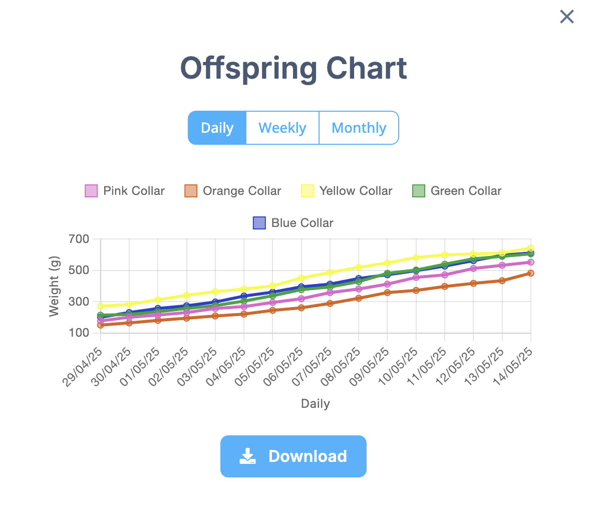 RPBA Weight Charts! - Responsible Pet Breeders
